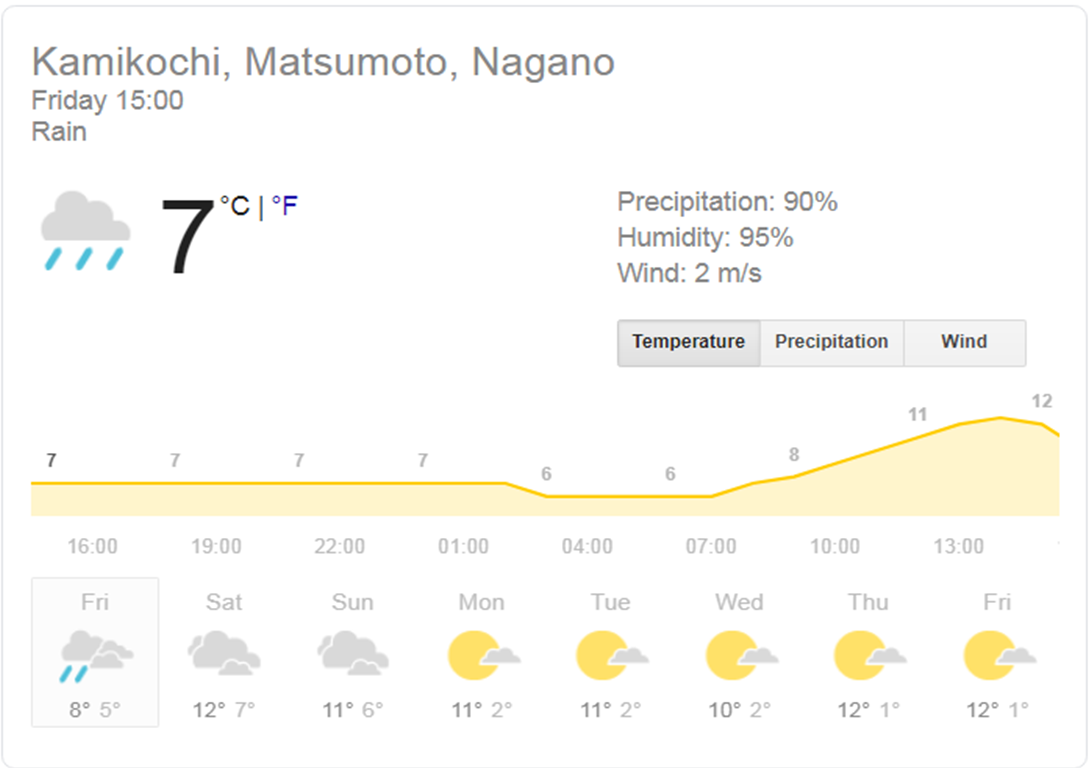 Kappa Bridge Hits Autumn Peak, Brighter Days Ahead – Japan Alps ...